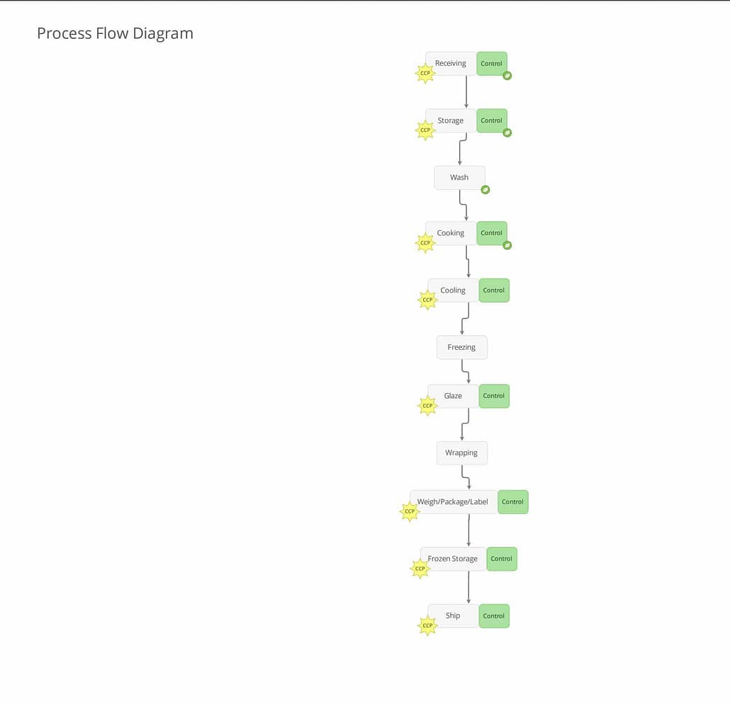 Seafood HACCP Plan Template and Complete Guidelines - FoodReady